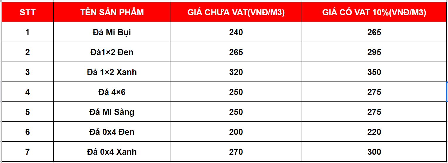 bao gia da xay dung - Vật Liệu Xây Dựng Nam Bình Dương - Chuyên cung ...